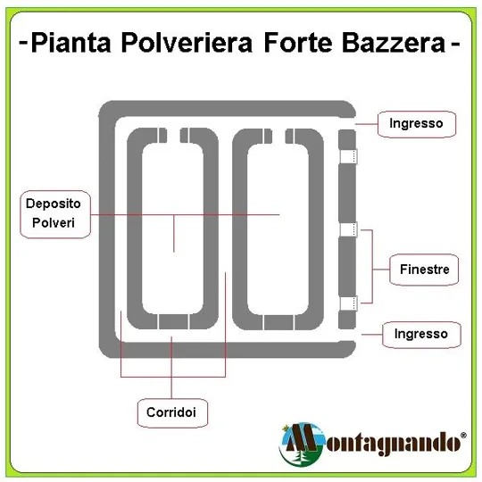 Forte Bazzera - Una polveriera a Mestre-Venezia | Montagnando.it